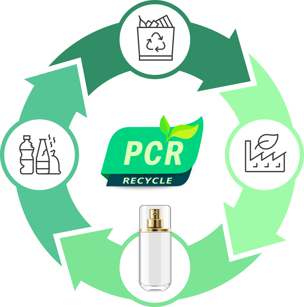 Eco Friendly PCR Cosmetic Packaging Company ERF Eco Friendly PCR Cosmetic Packaging Company ERF